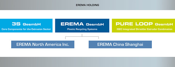 EREMA Holding continues growth: 'PURE LOOP' new sister company of EREMA
