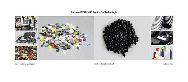 RegrindPro® – a giant leap forward in the recycling of plastic regrind