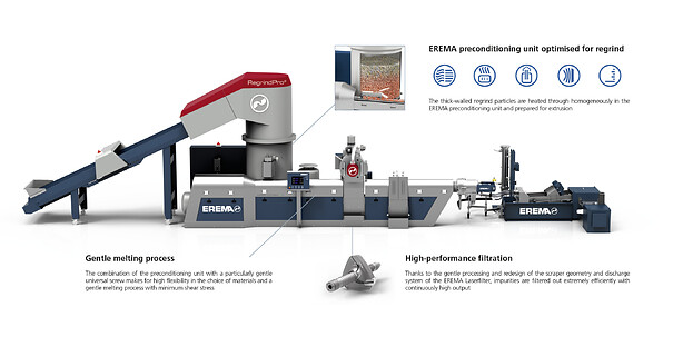 RegrindPro® – a giant leap forward in the recycling of plastic regrind